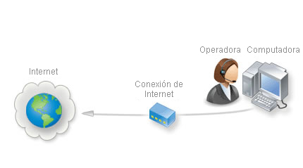 Qué es VoIP (Voz sobre IP – Voice over IP) Telefonía y Centrales ...